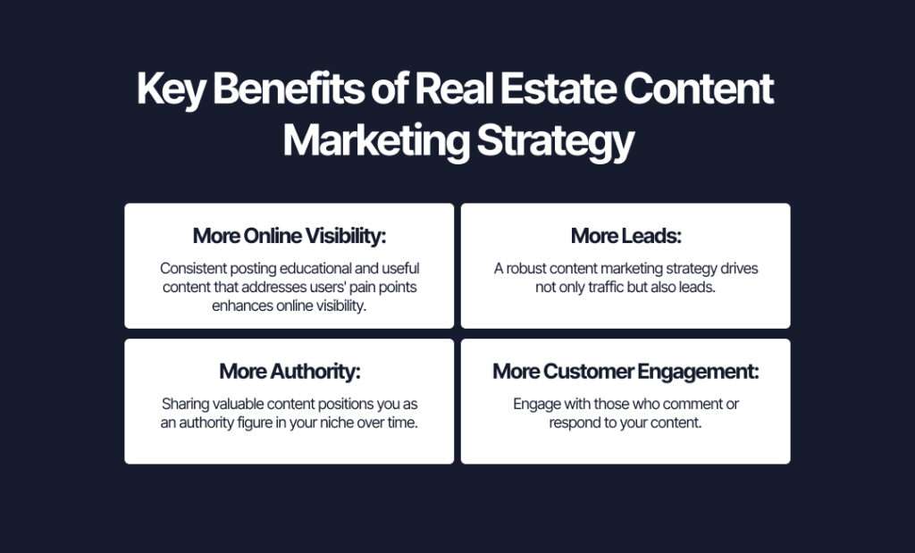 The Ultimate Guide to Real Estate Content Marketing Strategy